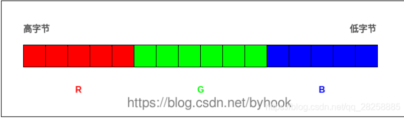 常用的RGB格式_rgb1555-CSDN博客
