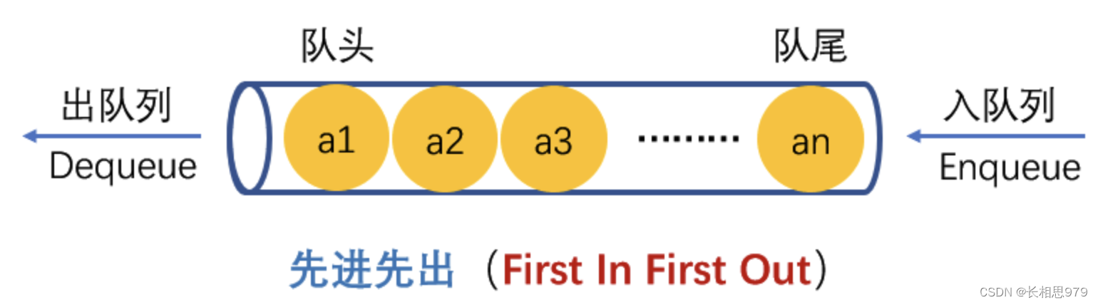 Javascript实现队列 Javascript 队列 Csdn博客