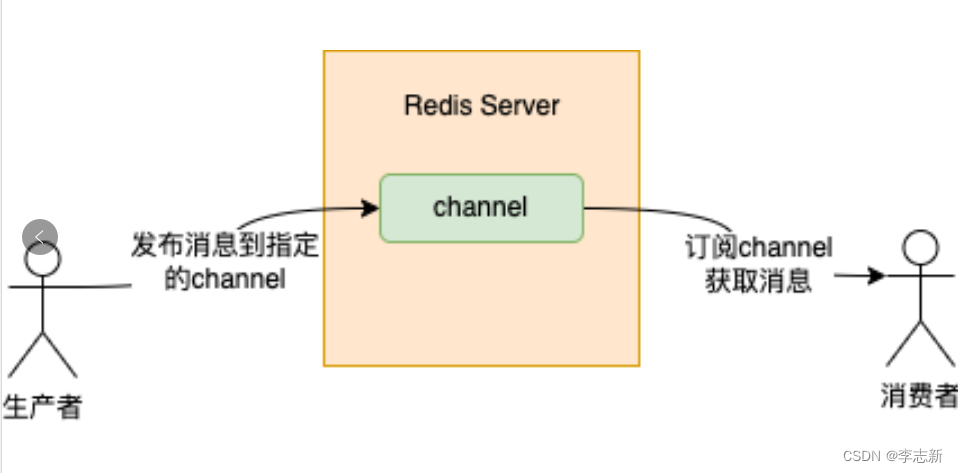 总结11种延迟任务的实现方式延时任务 Csdn博客 