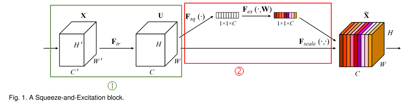 深入理解CV中的Attention机制之SE模块_se模块的作用-CSDN博客