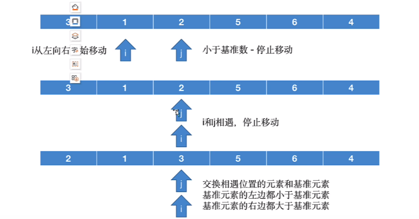 前端学习笔记202305学习笔记第二十八天 数组结构之快速排序1 前端导师歌谣 博客园