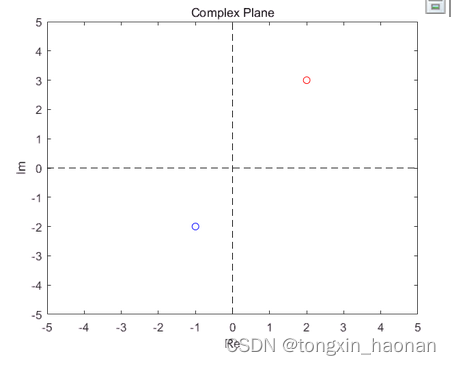 matlab作图区分四个象限_matlab画图四个-CSDN博客