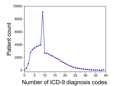 PDD Graph-CSDN博客