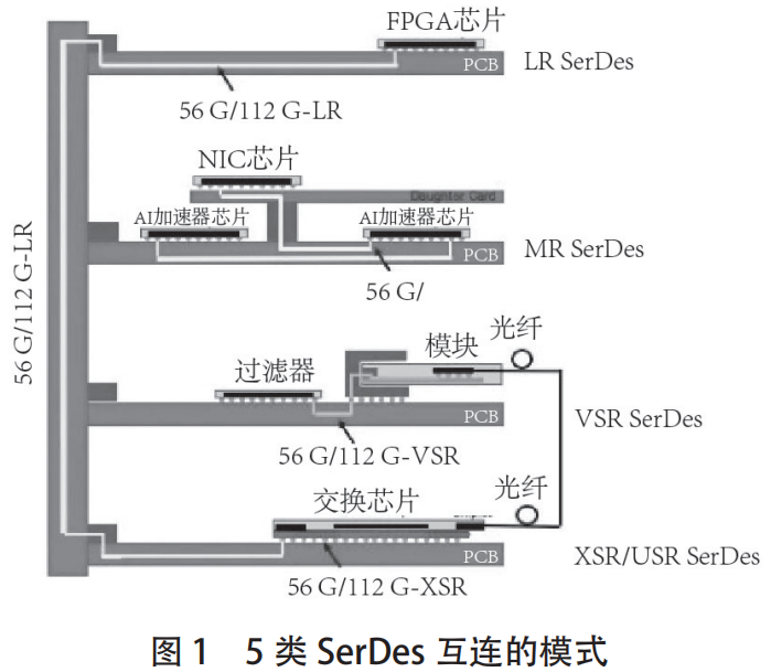 傻白探索Chiplet，互连技术研究现状（七）_ucie是串行还是并行-CSDN博客