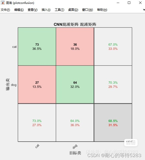 【图像分类】matlab使用cnn进行图像分类matlab 实现cnn图像分类 Csdn博客
