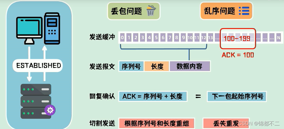 Tcp和udp协议的区别以及原理tcp与udp协议的区别和流程 Csdn博客 3705