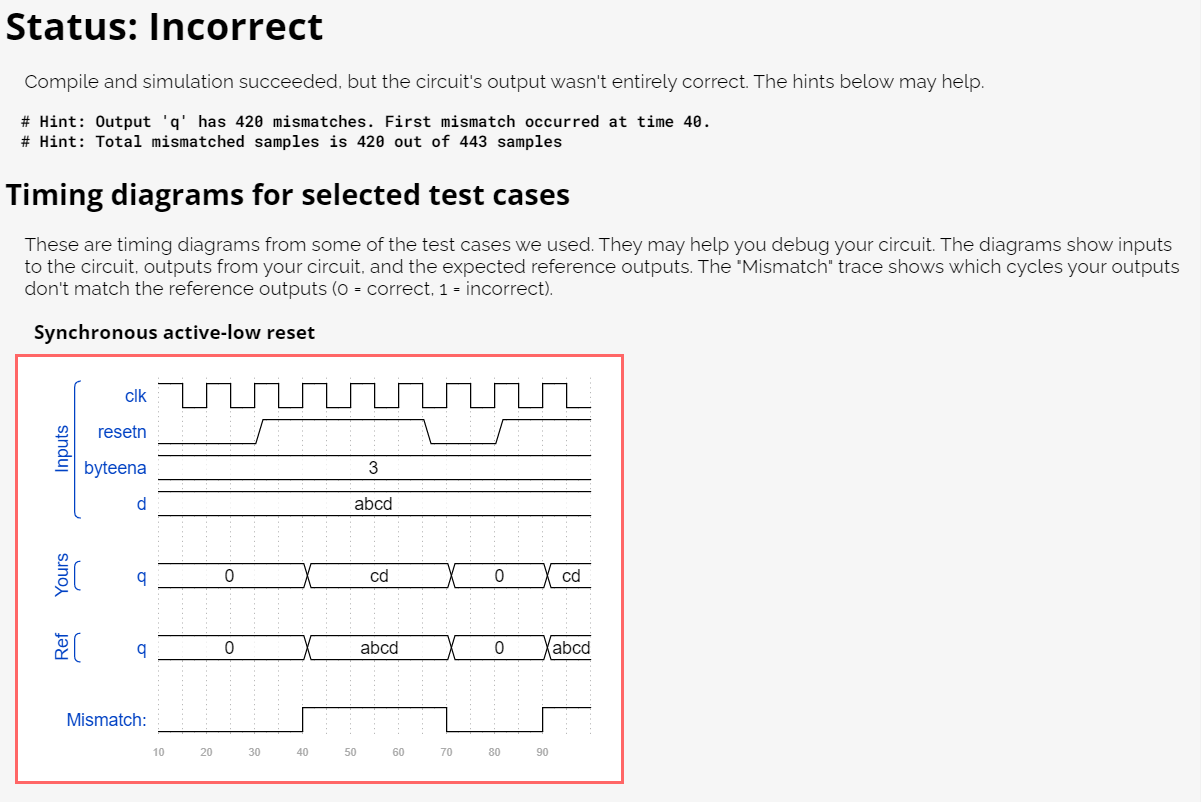 HDLBITS笔记23：触发器的基础练习（同步清零、异步清零、复位端、字节使能等）_异步清零代码-CSDN博客