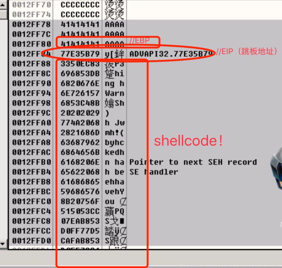 浅析缓冲区溢出漏洞的利用与Shellcode编写_可利用该漏洞使缓冲区溢出并在系统上执行任意代码-CSDN博客