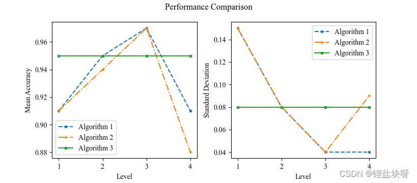 日常学习记录——matplotlib绘制折线对比图matplotlib 画预测与实际值的曲线对比 Csdn博客