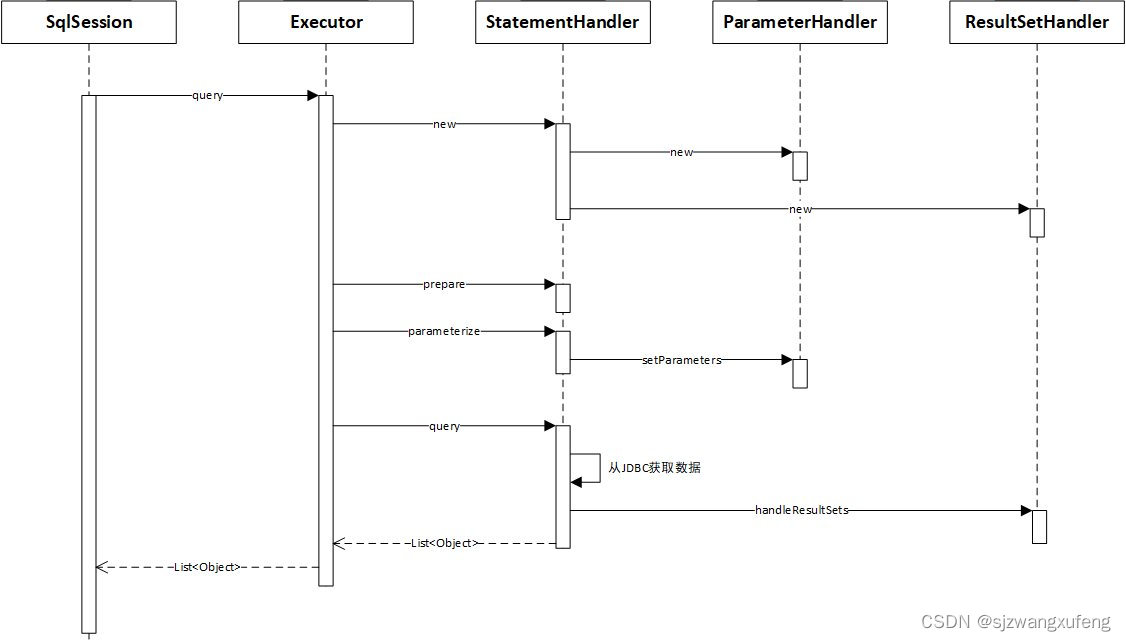 切面编程(4)：mybatis拦截器_mybatis切面-CSDN博客