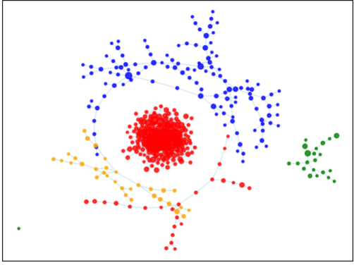 力引导图python实现 force directed layout_force-directed layout-CSDN博客