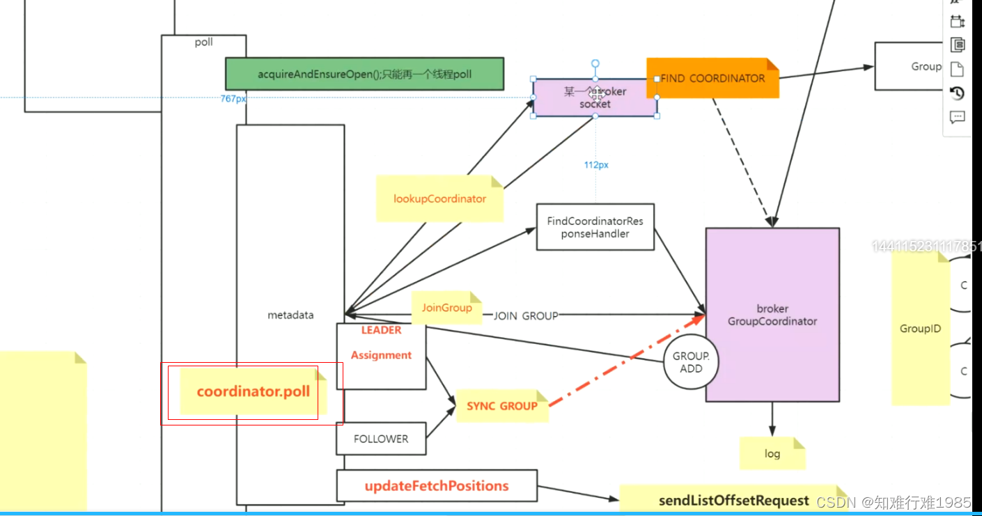 Kafka production and consumption-simple example - Programmer Sought