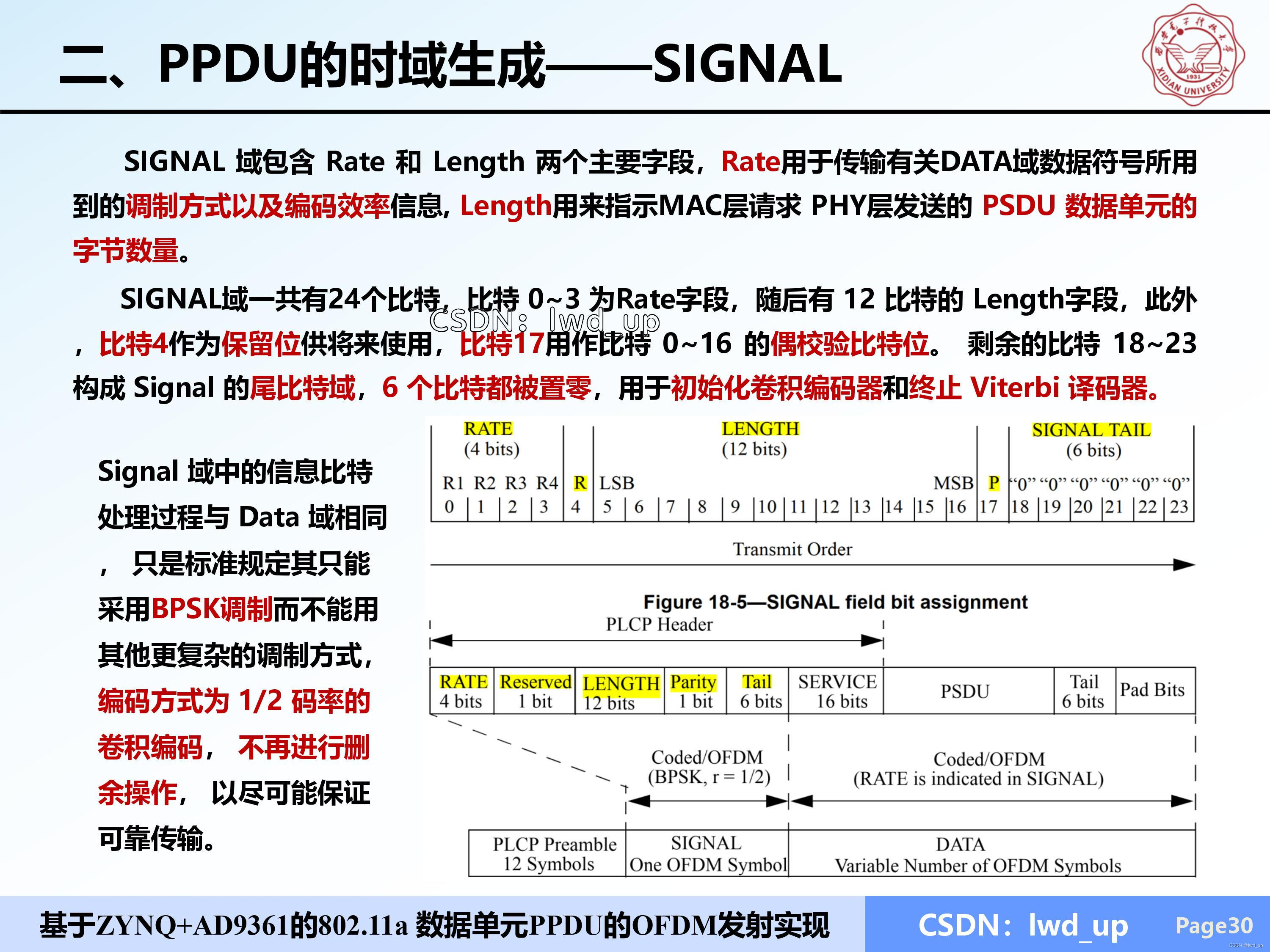 基于ZYNQ与AD9361的802.11a数据单元PPDU的OFDM发射实现_zynq和9361-CSDN博客