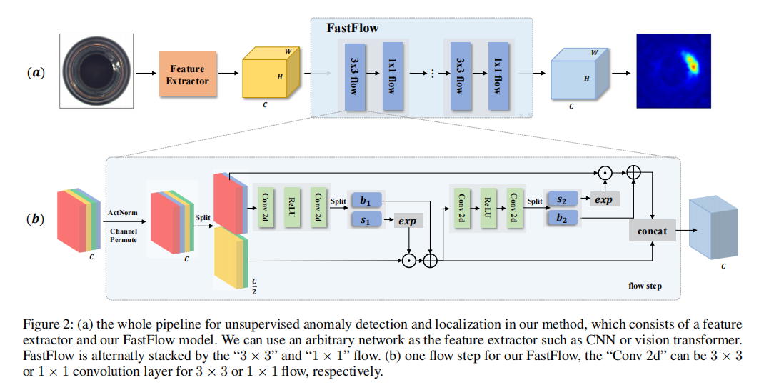 Defect Detection论文合集、代码和数据集-CSDN博客