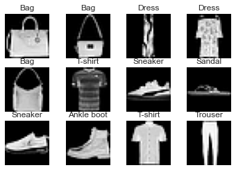 【人工智能项目】Fashion Mnist识别实验_fashionmnist-CSDN博客
