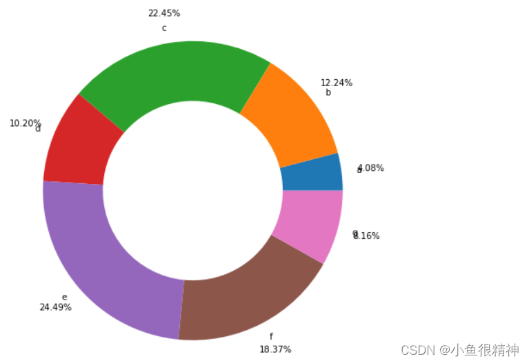 Matplotlib 绘图-2_autopct函数-CSDN博客