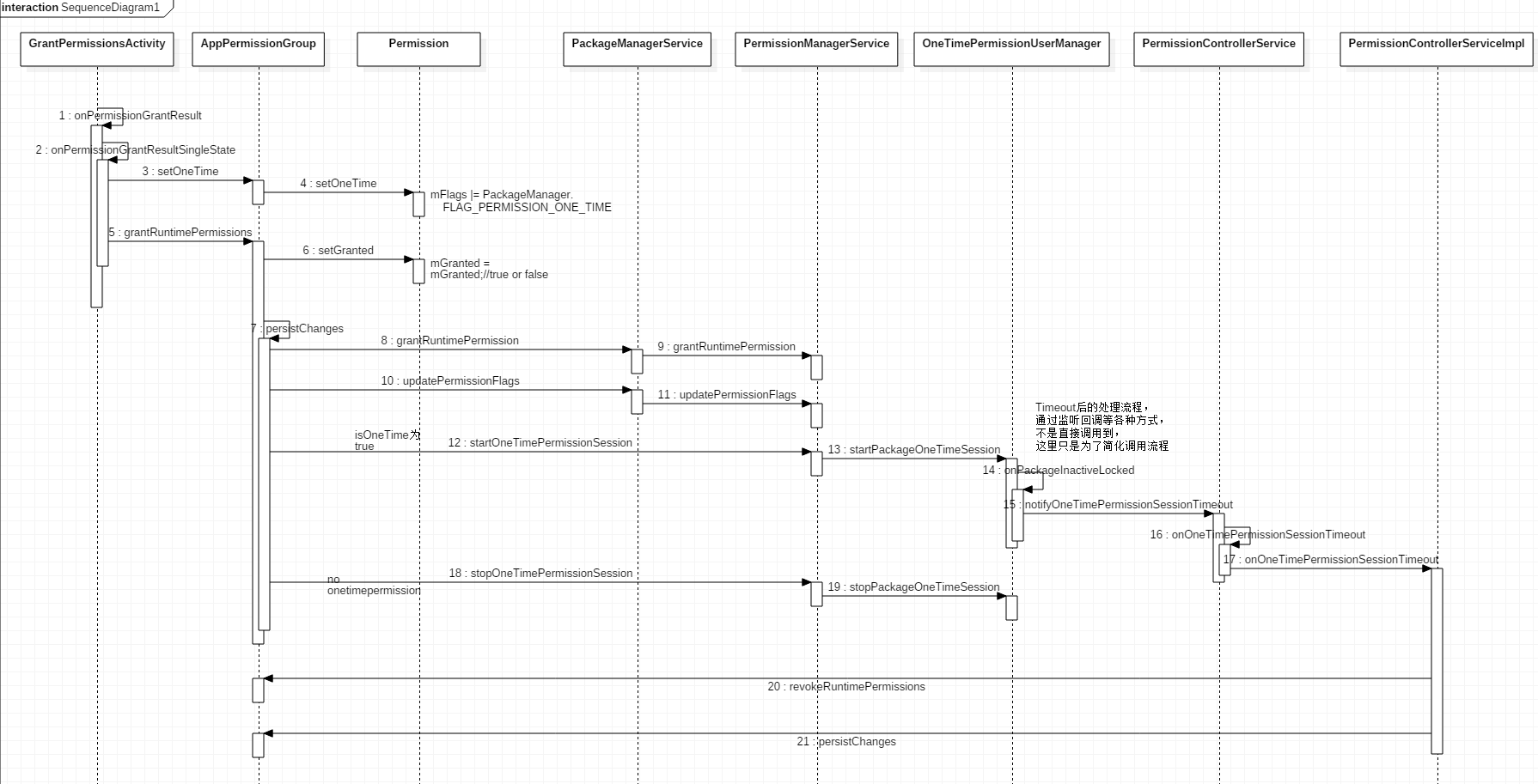 Android 11 权限更新_com.android.permissioncontroller-CSDN博客