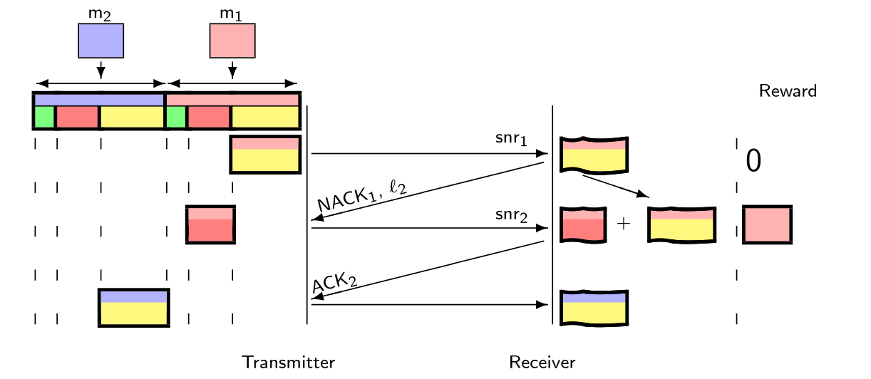 HARQ发展-CSDN博客
