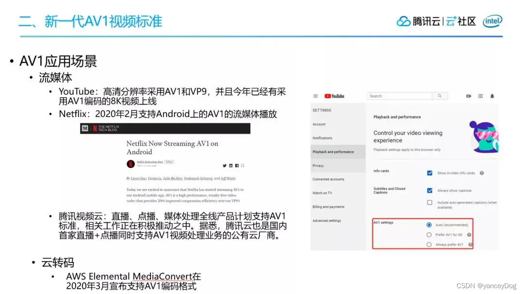 音视频前沿：新一代AV1编码标准-CSDN博客
