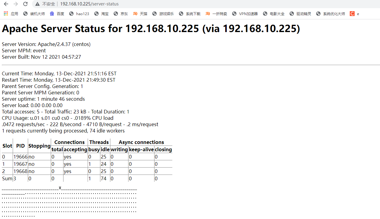 Centos 8 搭建pacemaker+corosync实现高可用集群-CSDN博客