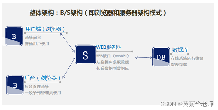 Java餐厅网站订座系统毕业设计 开题报告餐厅包间预订系统的开发背景 Csdn博客