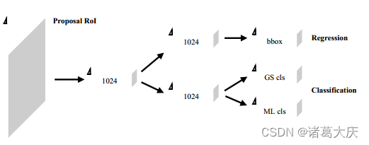【论文阅读笔记】VistrongerDet: Stronger Visual Information for Object Detection in VisDroneImages ...