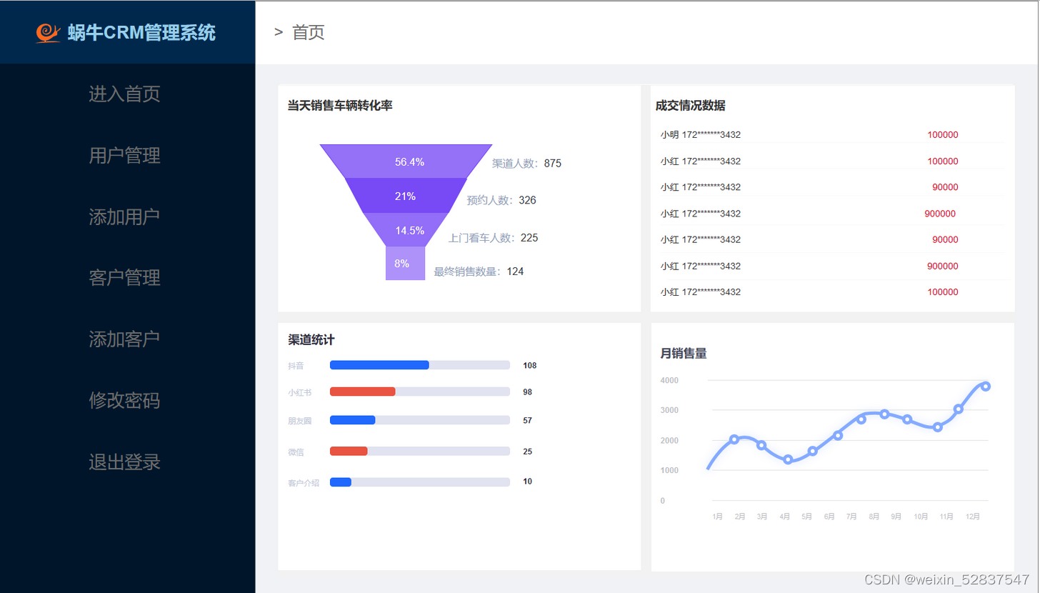 Bootstrap实现管理系统首页设计管理系统的首页如何设计 Csdn博客