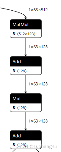 深度学习性能优化之图优化-CSDN博客