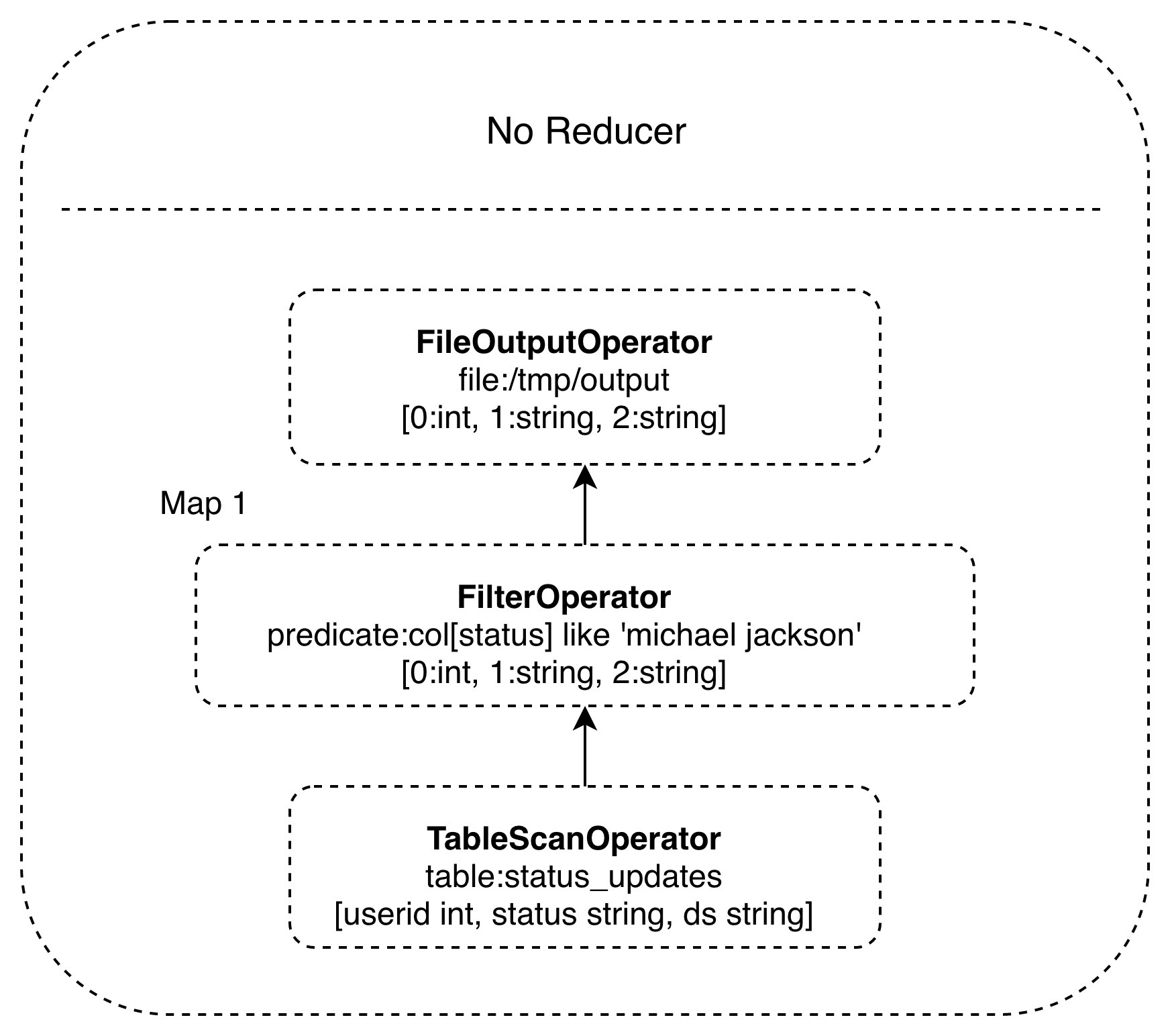 Hive执行原理_hive mapreduce-CSDN博客