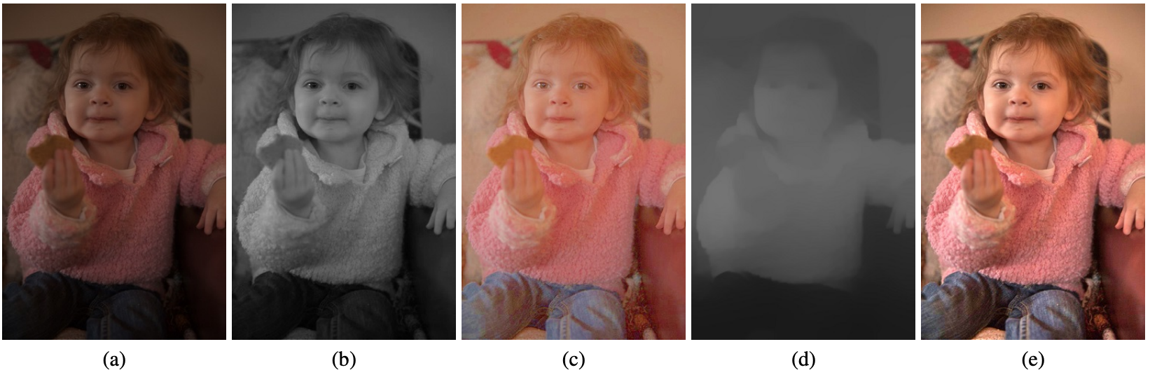 基于双光照估计的曝光校正: Dual Illumination Estimation for Robust Exposure Correction-CSDN博客