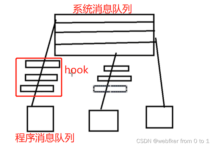 【免杀前置课——HOOK】二十四、消息HOOK，各种句柄的区别HMODULE，HANDLE等，IAT HOOK,Inline hook，硬编码是什么？调试dll窍门（附代码）_hmodule头 ...