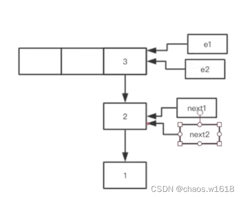 HashMap原理以及八股文面试分享_hashmap底层原理八股文掘金-CSDN博客