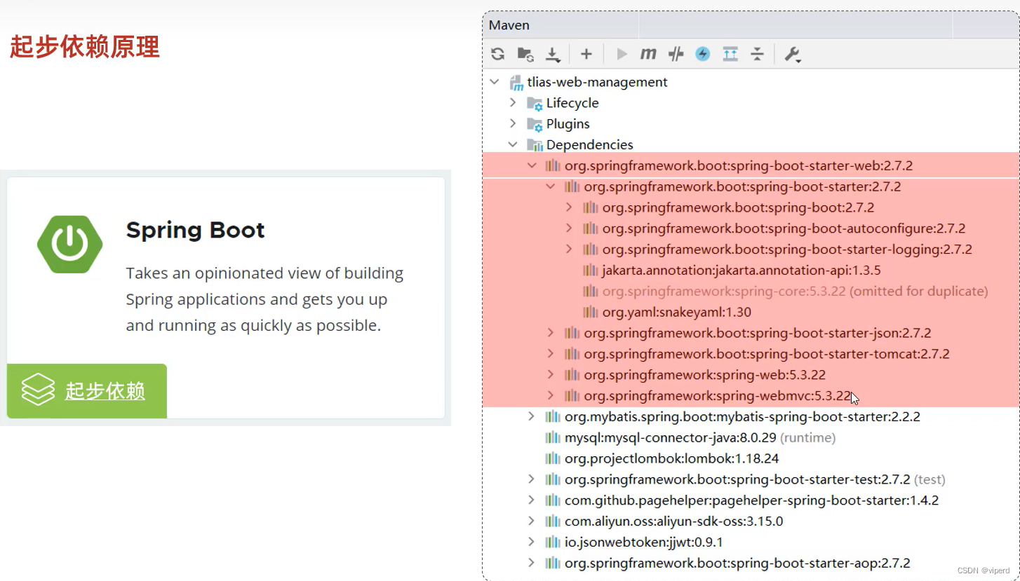 SpringBoot原理 ---- 起步依赖,自动配置_springboot如何先启动依赖的服务-CSDN博客