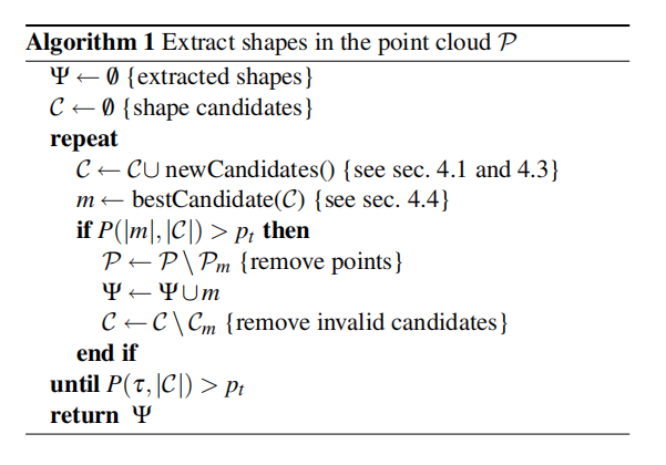Efficient RANSAC for Point-Cloud Shape Detection 点云形状检测的高效RANSAC法_ransac 点云-CSDN博客