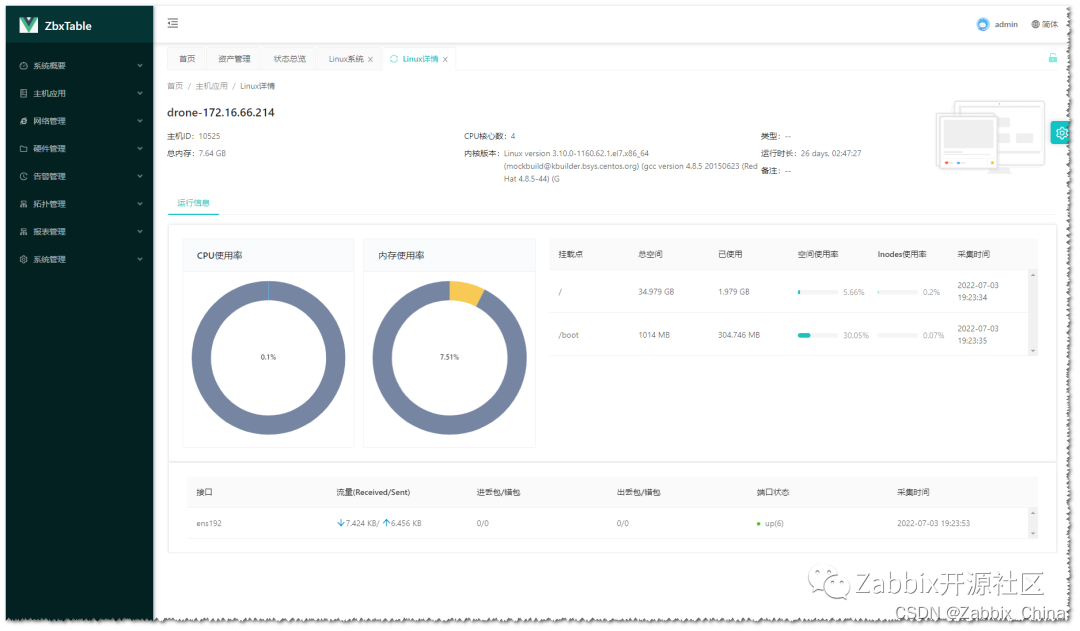 ZbxTable 2.0实践讲解，资产管理、报表管理、新功能介绍_zbxtable 周报表-CSDN博客