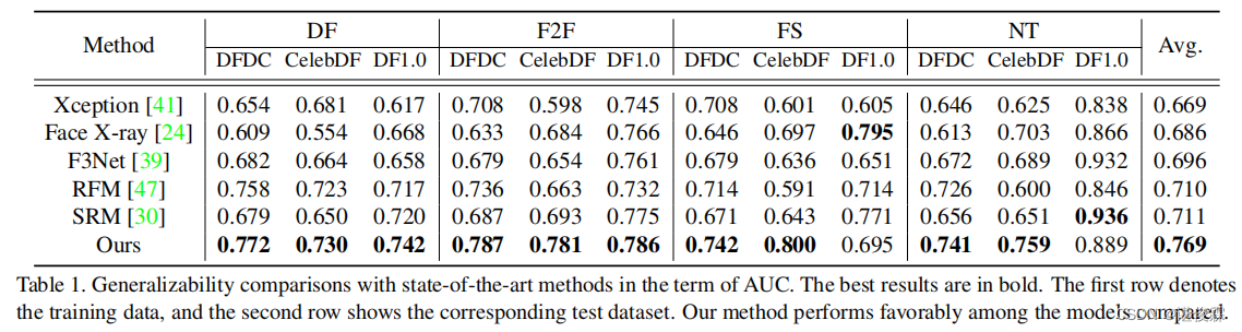 Self-supervised Learning of Adversarial Example:Towards Good Generalizations for Deepfake ...