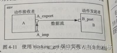 TLM通信_pin 和tlm-CSDN博客