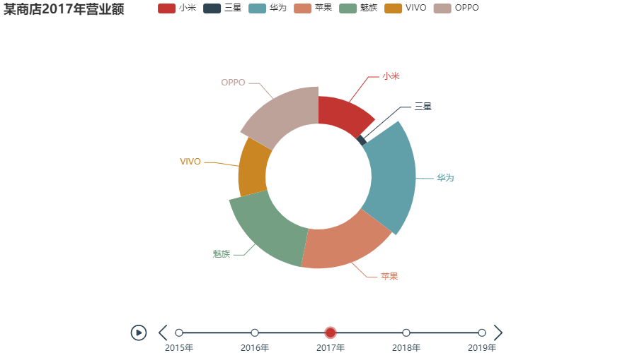 Pyecharts笔记(7)-组合图表_pyecharts组合图表-CSDN博客