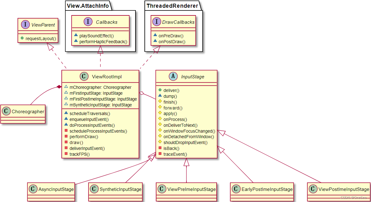 Android-R ViewRootImpl_获取viewrootimpl-CSDN博客