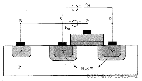 MOS管理论基础_有源区-CSDN博客
