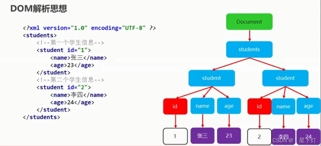 Java的配置文件——xmljava 项目中的xml文件都会加载吗 Csdn博客