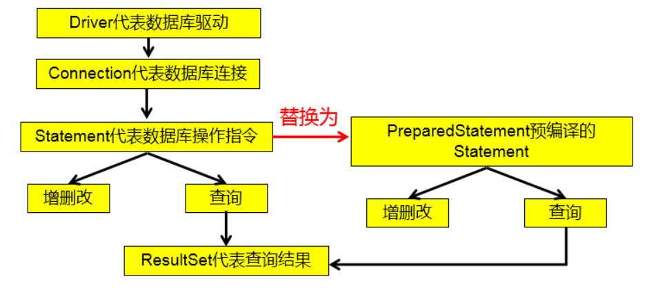 JDBC实现CRUD操作_jdbc crud-CSDN博客