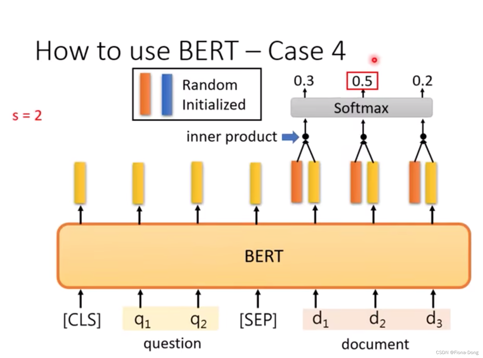 14. 自监督学习(Self-supervised Learning)(二) — BERT简介_bert self-supervised原理-CSDN博客