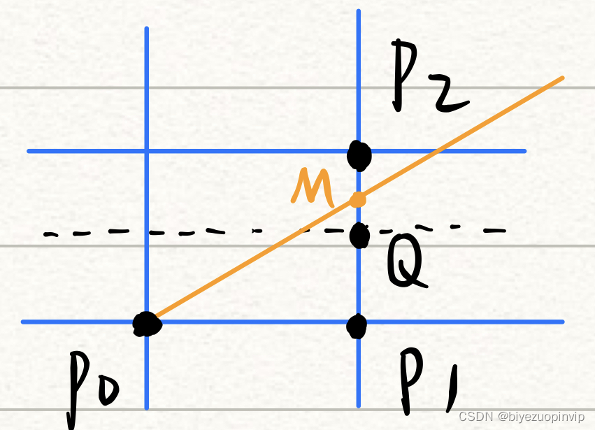 Python实现的直线段生成算法和圆弧生成算法python 获取直线的k和b Csdn博客