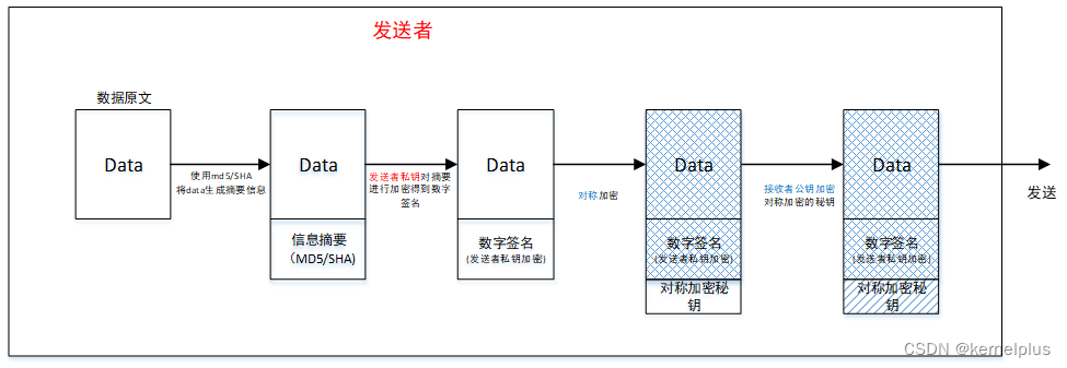 加密通信（二）：加密通信模型画出加密通信系统的模型 Csdn博客 