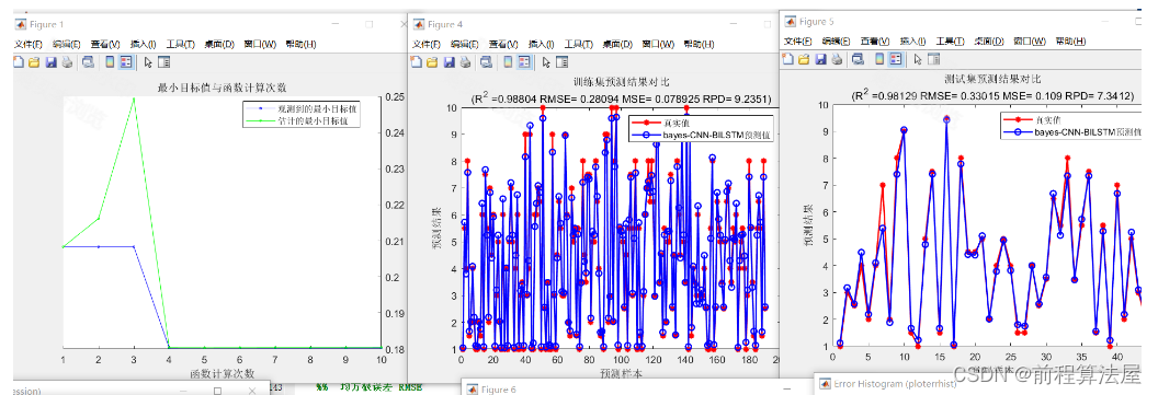 多元回归预测 | Matlab贝叶斯(bayes)优化卷积神经网络-双向长短期记忆网络(bayes-CNN-BILSTM)回归预测。多输入单输出模型_贝叶斯多元回归-CSDN博客