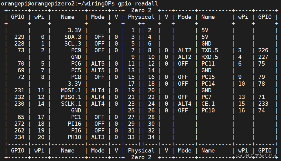 【Orangepi Zero2 全志H616】wiringPi外设SDK安装_全志h616 sdk csdn-CSDN博客