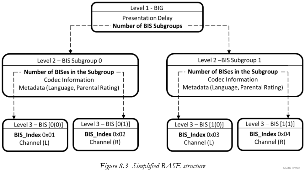 第8章-设置和使用广播音频流_le audio scan delegator-CSDN博客