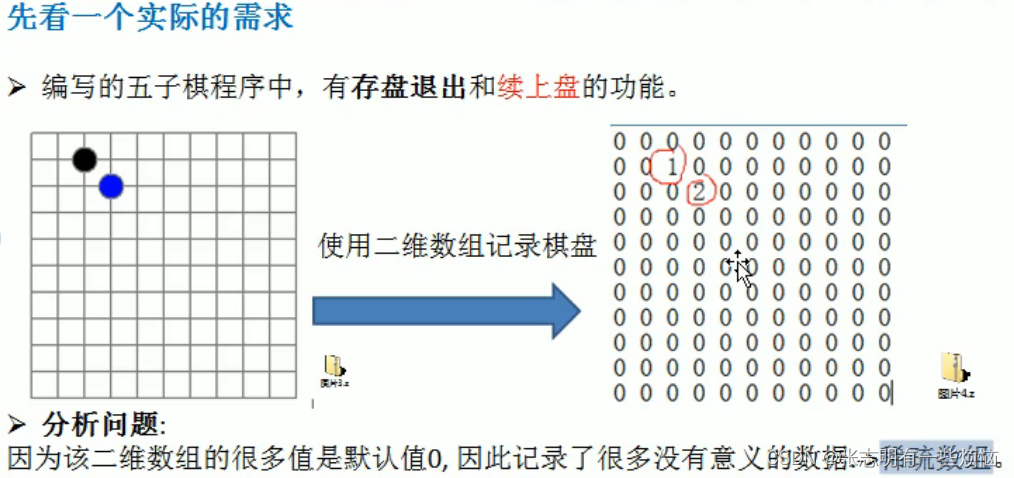 Java数据结构和算法 稀疏矩阵、队列先遍历二维数组得到非零数据的个数 Csdn博客