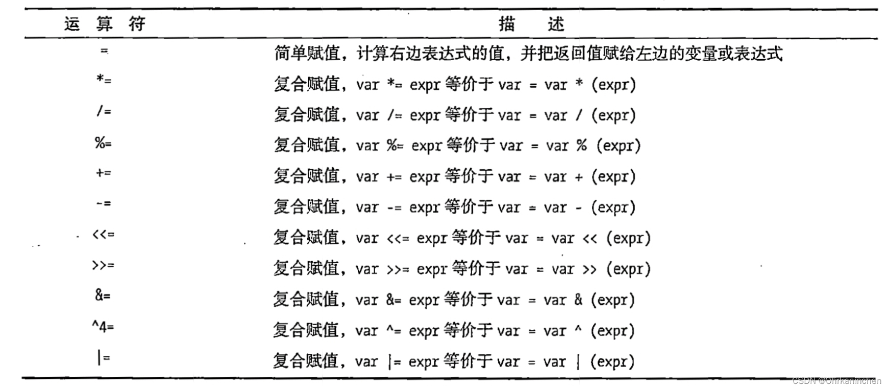 【c基础学习】第八章、运算符和表达式c Public Static Int Operator Int X Int Y Csdn博客